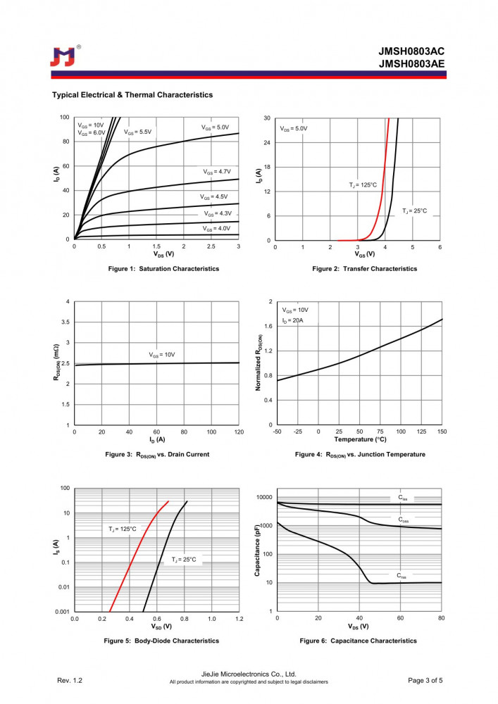 JMSH0803AC-U datasheet page 3