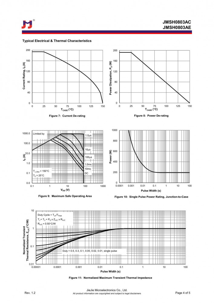 JMSH0803AC-U datasheet page 4