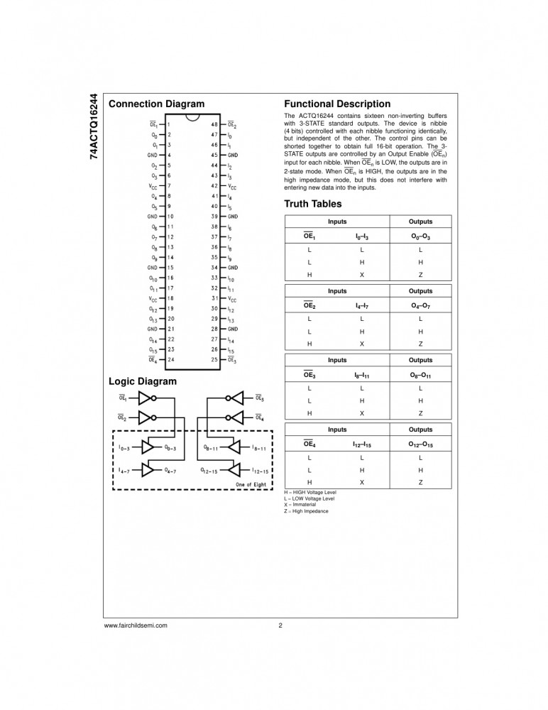 74ACTQ16244 datasheet page 3