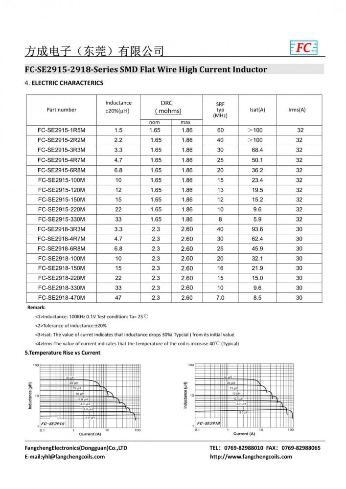 FC-SE2918 series datasheet page 2