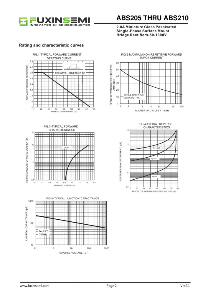ABS210 datasheet page 2