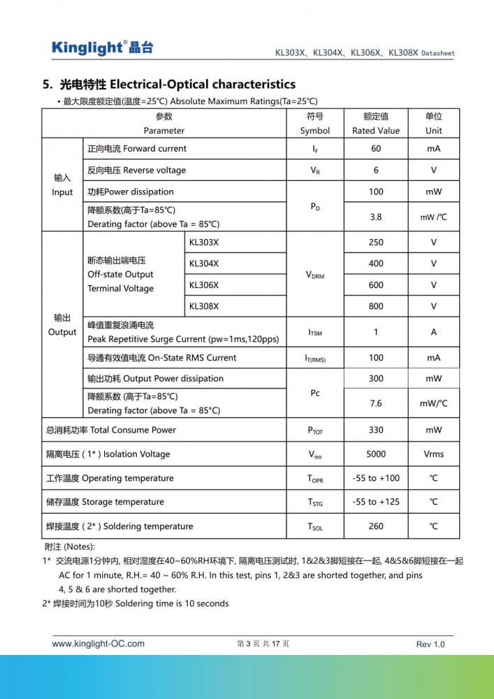KL3033M datasheet page 3