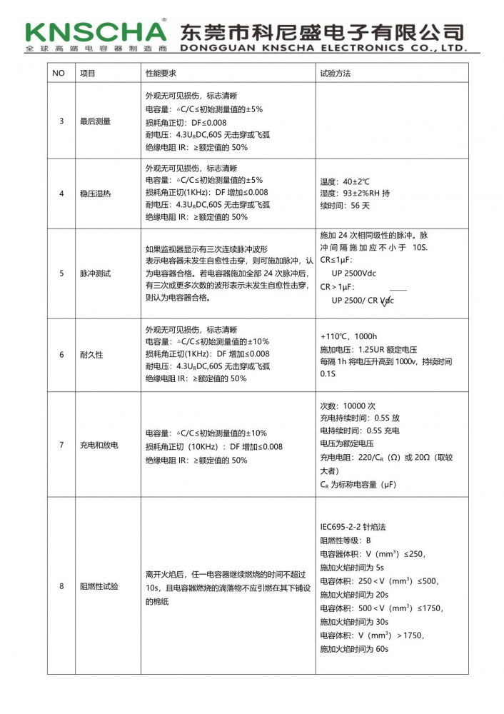 KNSCHA MPX474K31D4KN1580D specification page 5