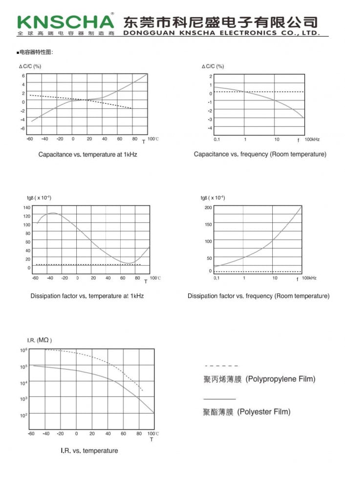 KNSCHA MPX474K31D4KN1580D specification page 6