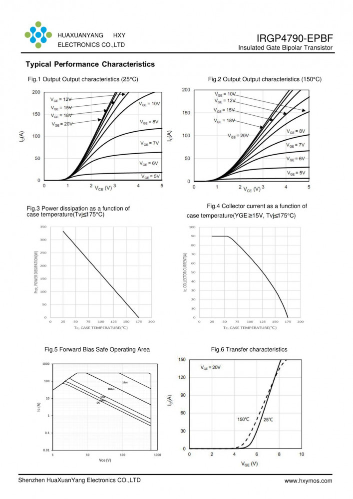 IRGP4790-EPBF-HXY datasheet page 3