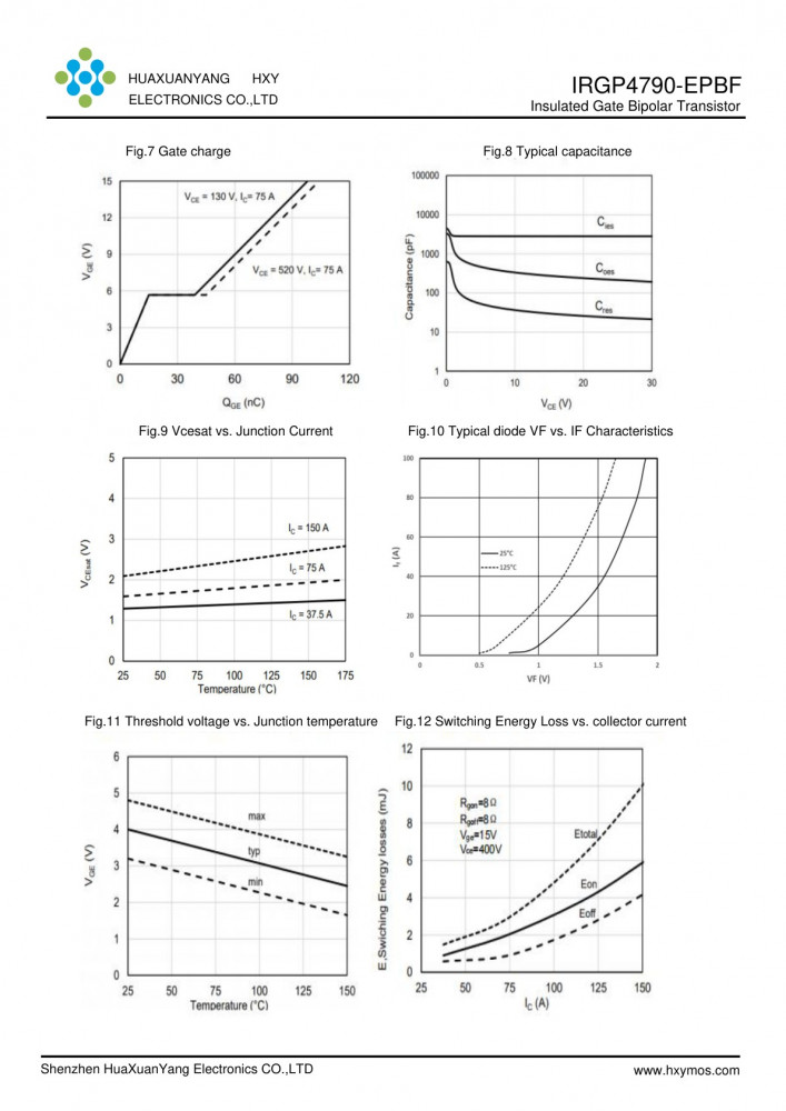 IRGP4790-EPBF-HXY datasheet page 4