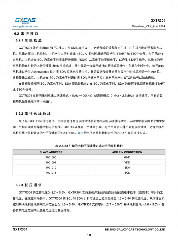 GXTR304Q datasheet page 10