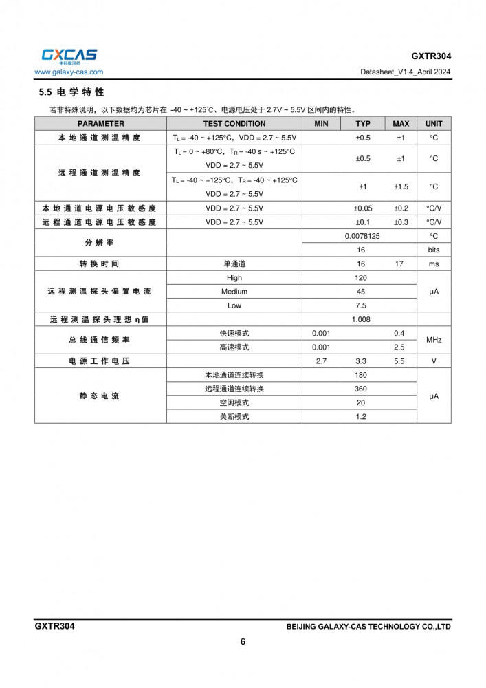 GXTR304Q datasheet page 6