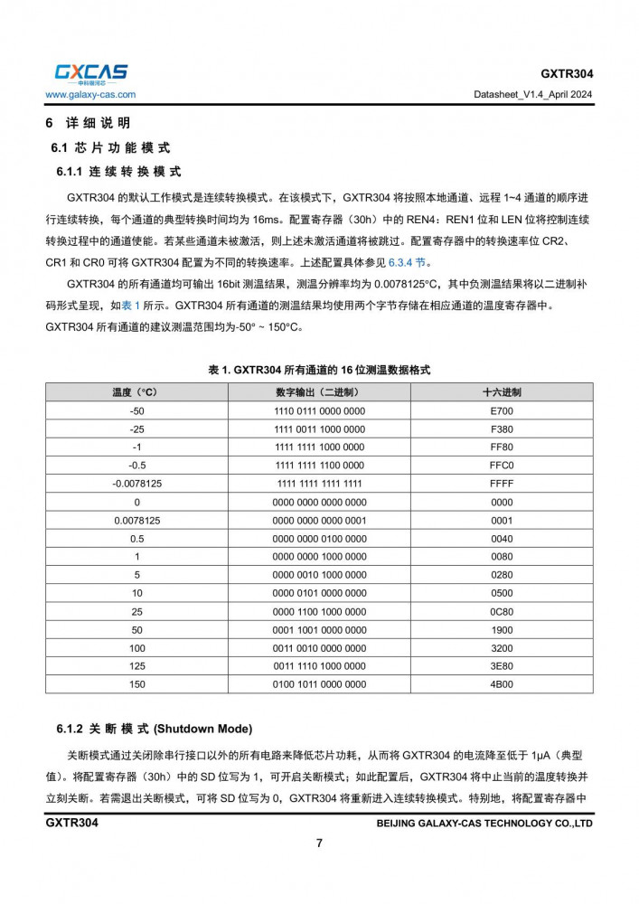 GXTR304Q datasheet page 7