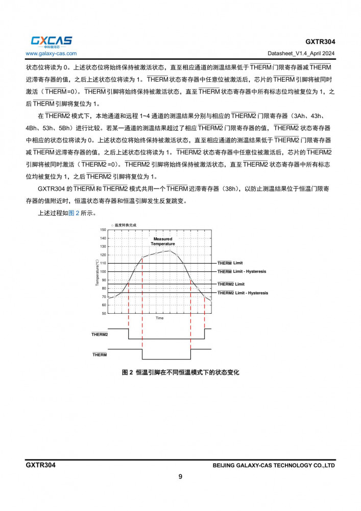 GXTR304Q datasheet page 9