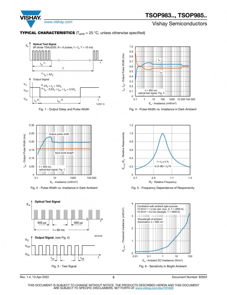 TSOP98340 datasheet page 3