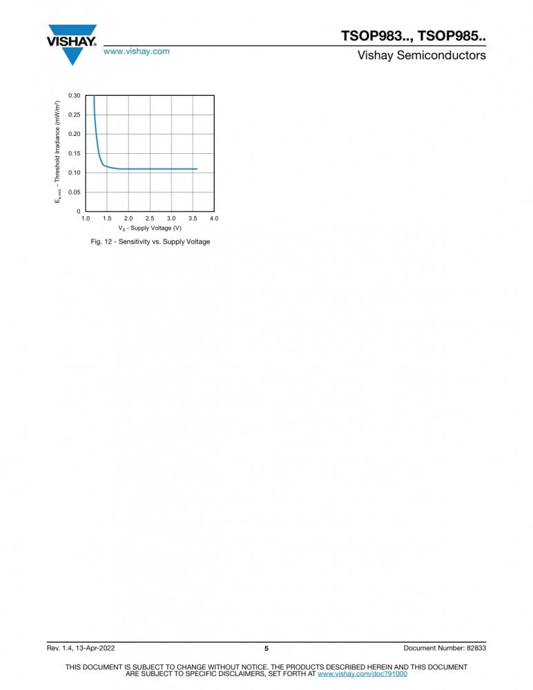 TSOP98340 datasheet page 5