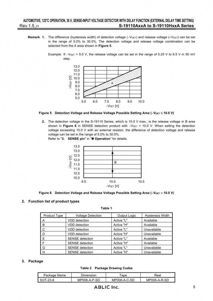 S-19110 Series datasheet preview, page 5
