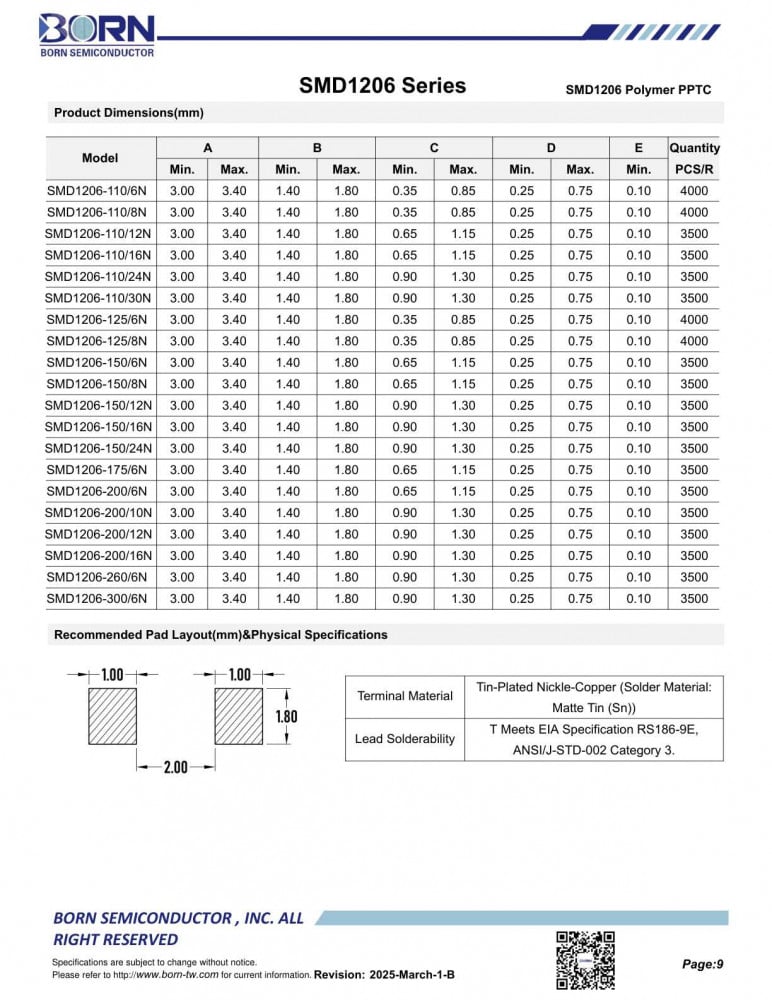 BORN SMD1206 datasheet page 9