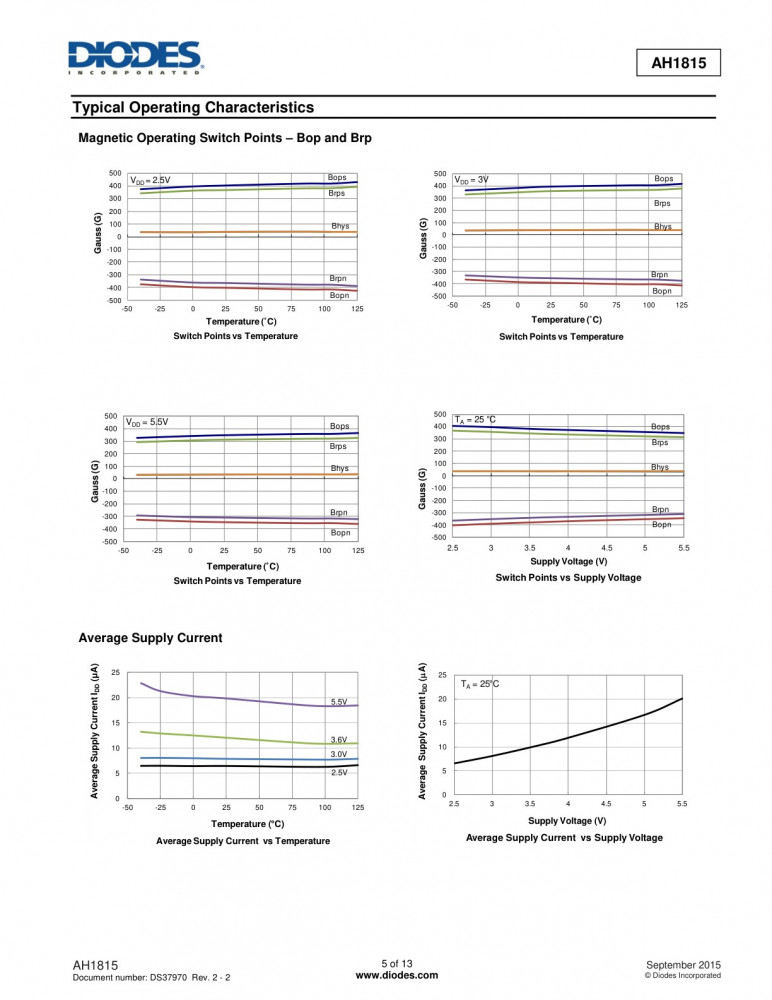 AH1815 datasheet page 5