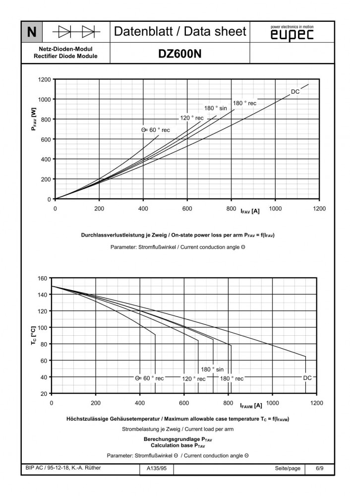 DZ600N16K datasheet page 6