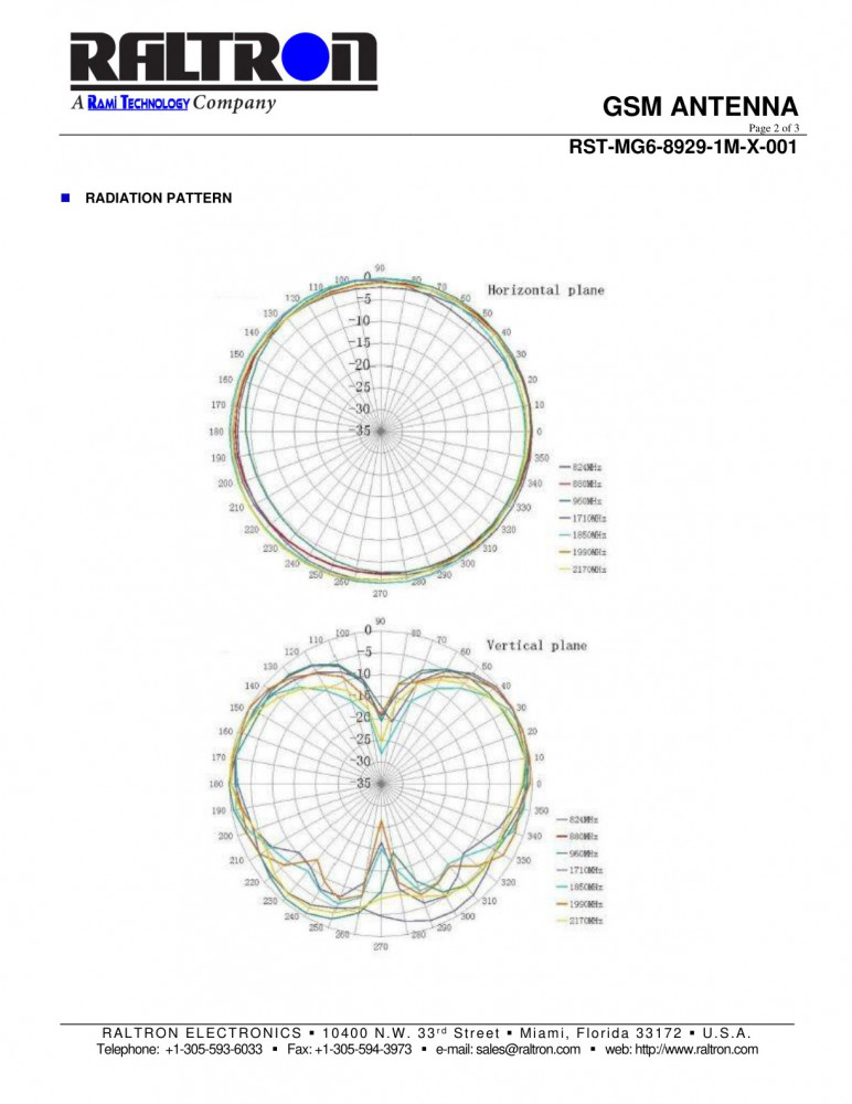 RST-MG6-8929-1M-X-001 datasheet page 2