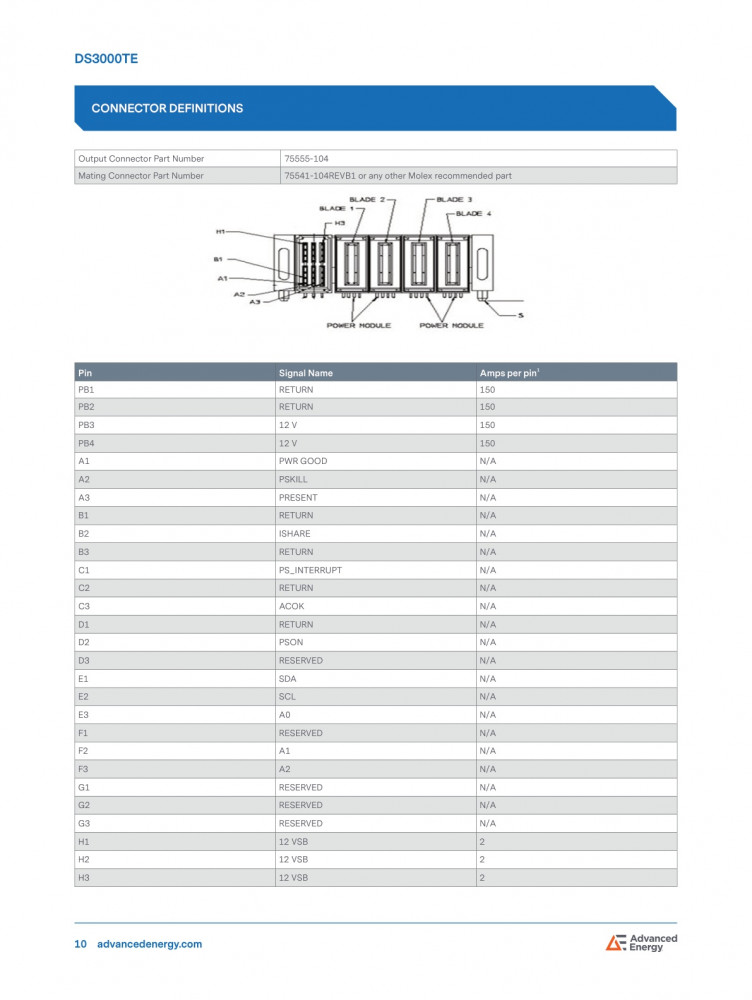 DS3000TE datasheet page 10