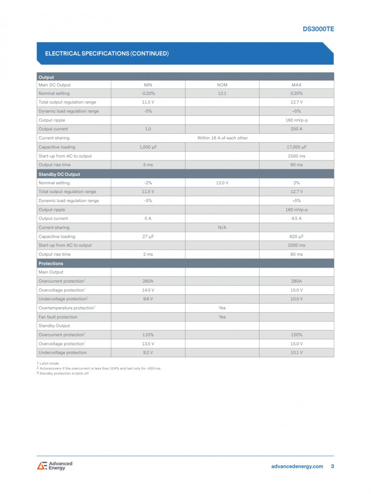 DS3000TE datasheet page 3