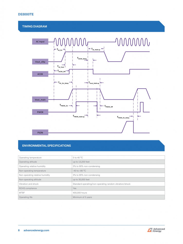 DS3000TE datasheet page 8