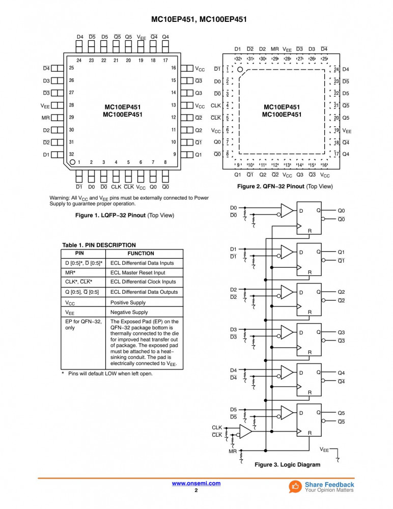 MC10EP451 datasheet page 2