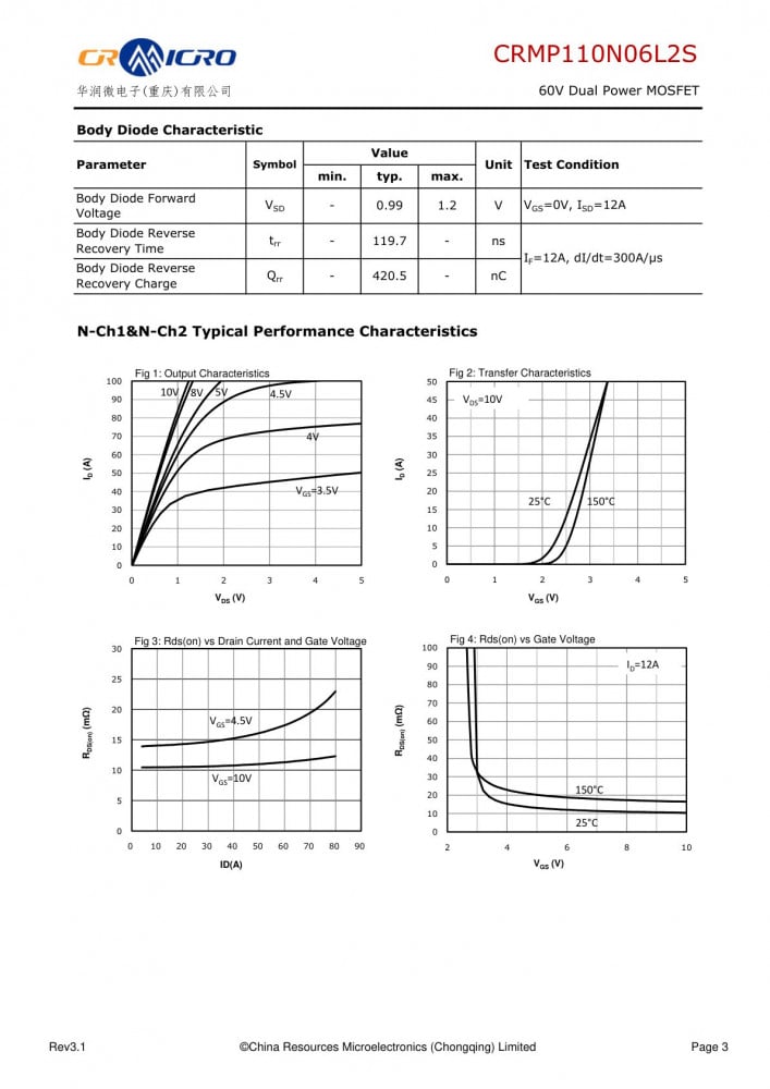 CRMP110N06L2S datasheet page 3
