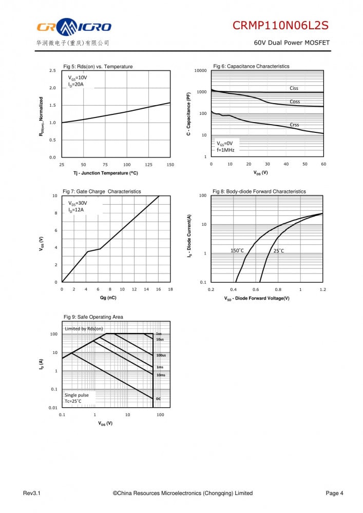 CRMP110N06L2S datasheet page 4