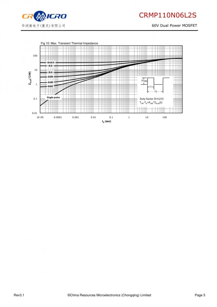 CRMP110N06L2S datasheet page 5