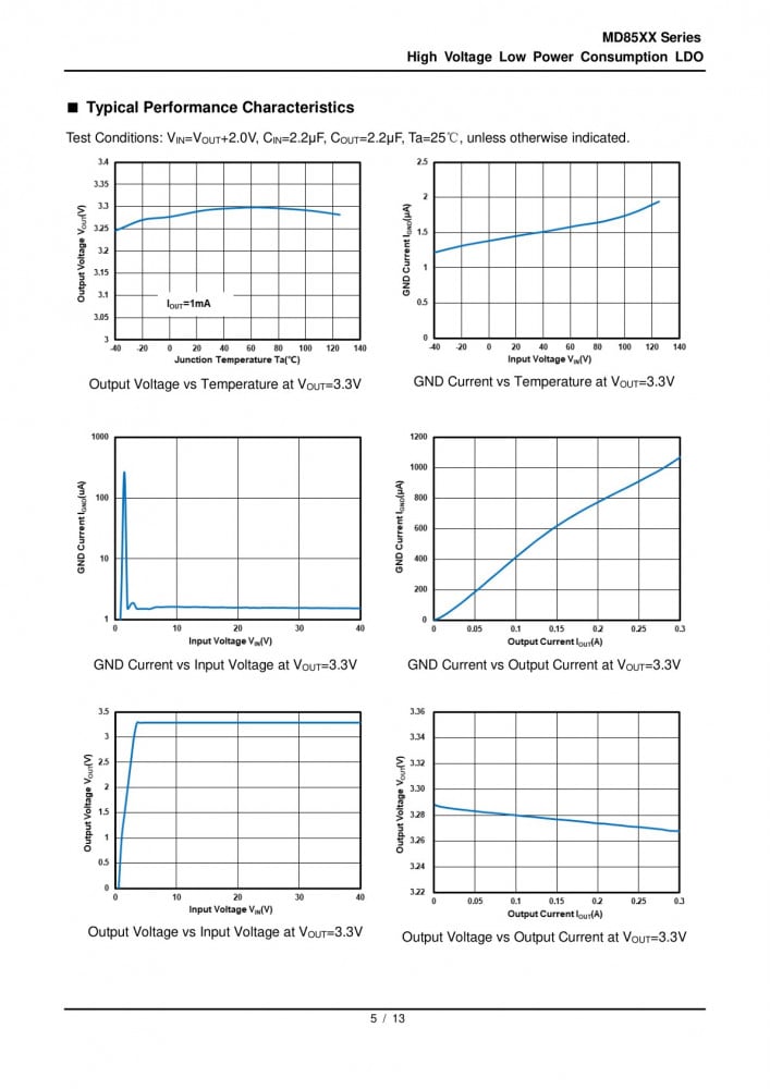 MD85XX datasheet page 5