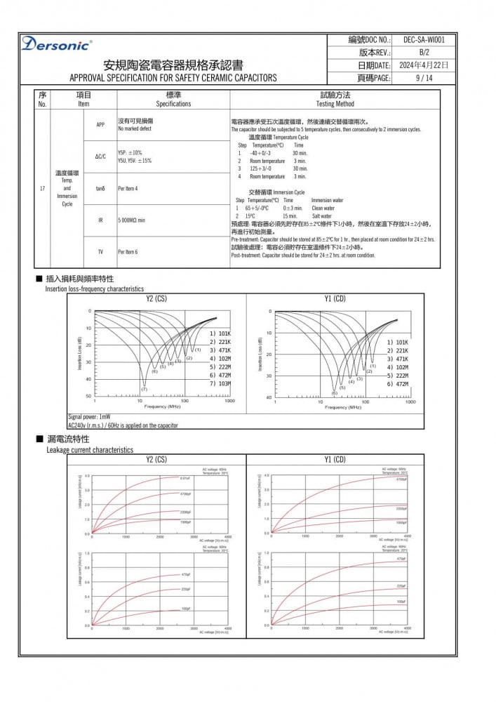 CY2102MD1IEE45J2A8 approval specification page 10