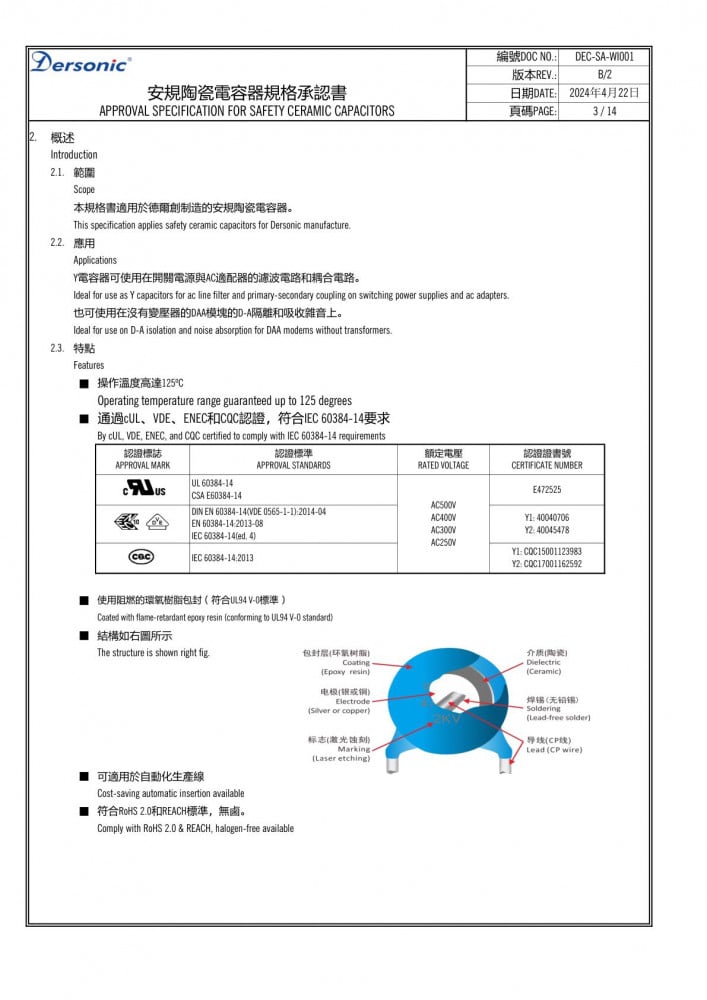 CY2102MD1IEE45J2A8 approval specification page 4