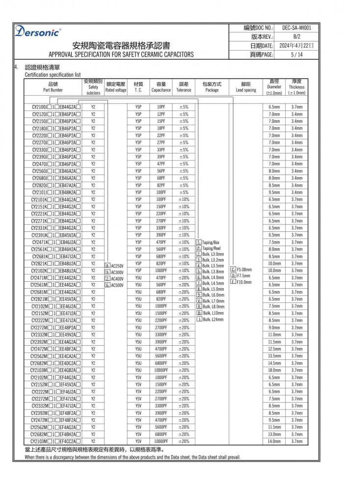 CY2102MD1IEE45J2A8 approval specification page 6