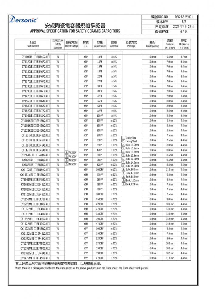 CY2102MD1IEE45J2A8 approval specification page 7