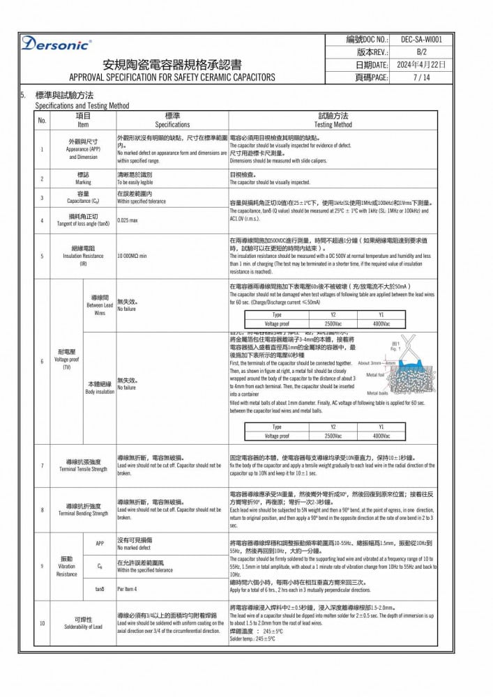 CY2102MD1IEE45J2A8 approval specification page 8