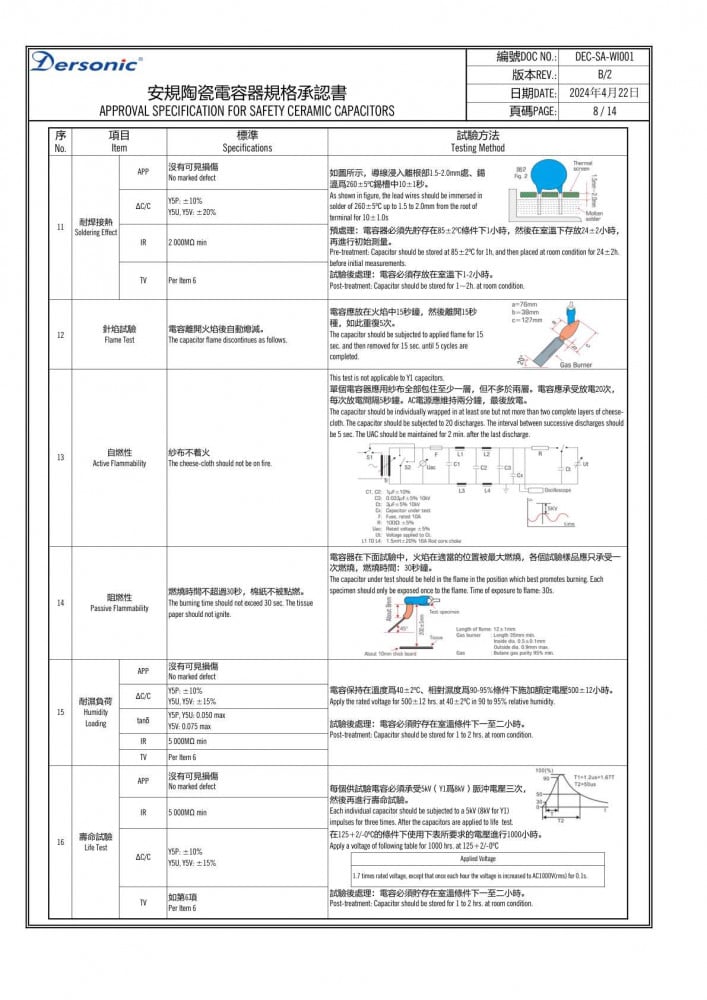 CY2102MD1IEE45J2A8 approval specification page 9