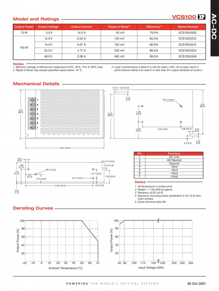 VCS series datasheet page 4