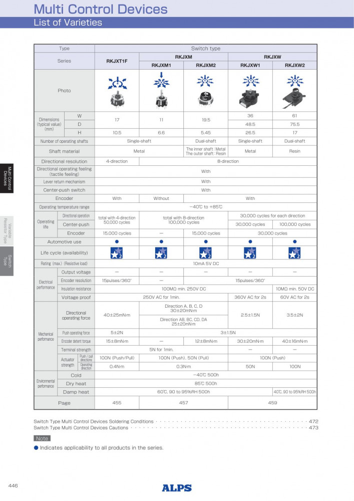 RKJXW1014002 technical document page 5