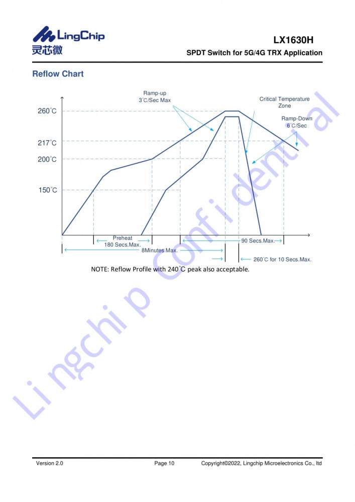 LX1630H datasheet page 10