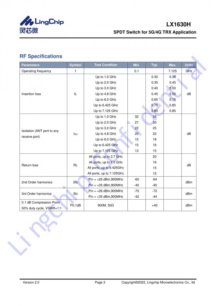 LX1630H datasheet page 3