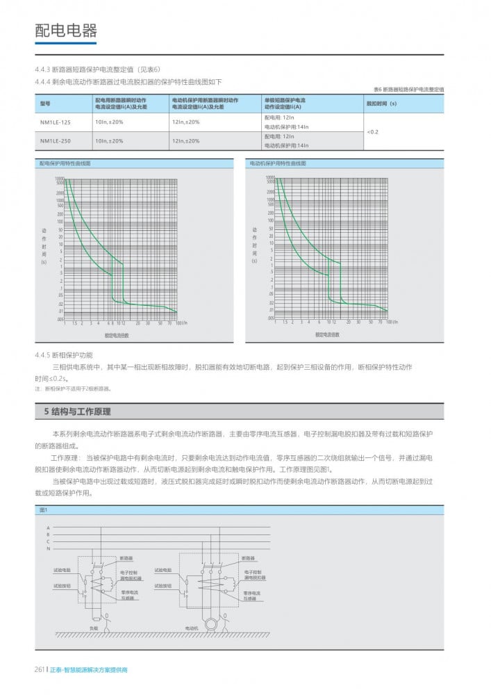 CHINT DZ15LE datasheet page 3