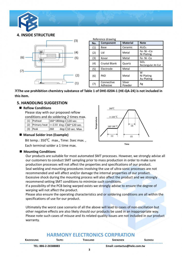 X3S011059BA1H-V datasheet page 6