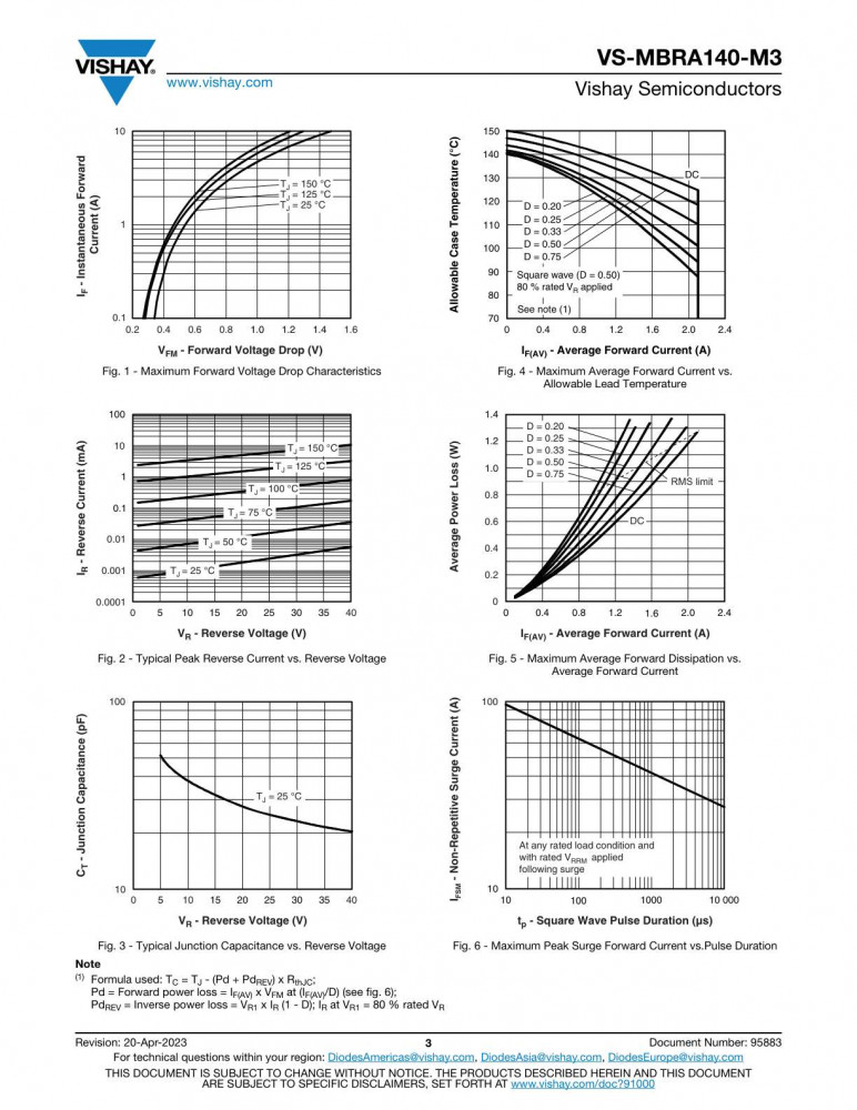 VS-MBRA140-M3/5AT datasheet page 3