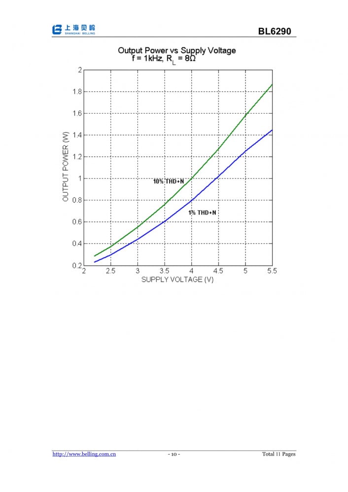 BL6290 datasheet page 10