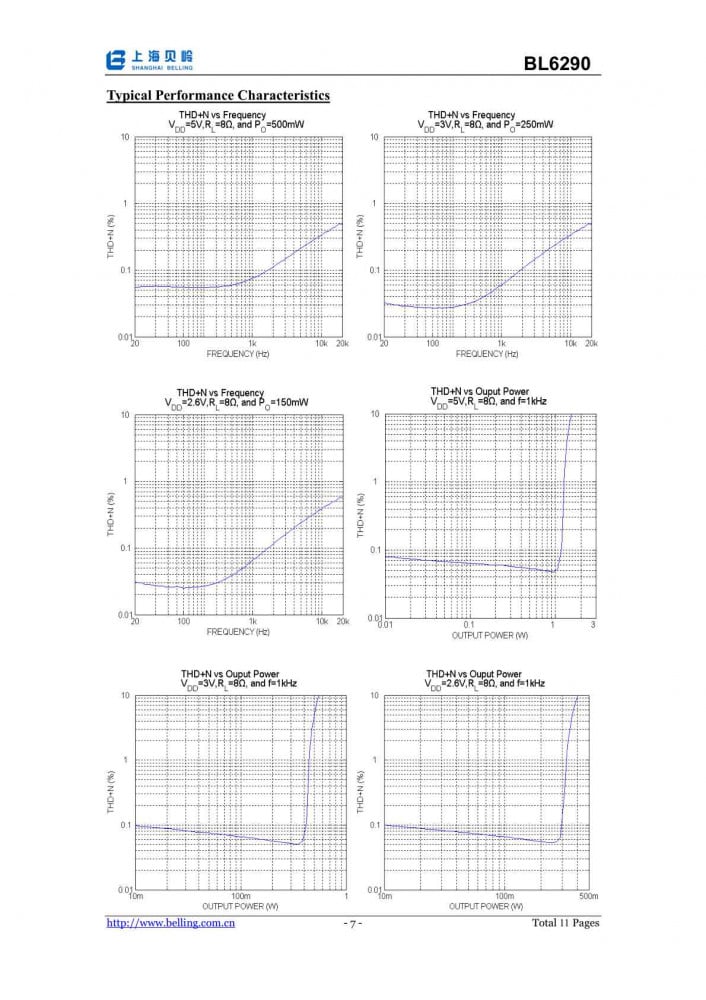 BL6290 datasheet page 7