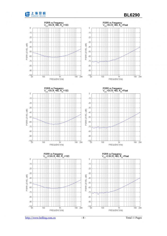 BL6290 datasheet page 8