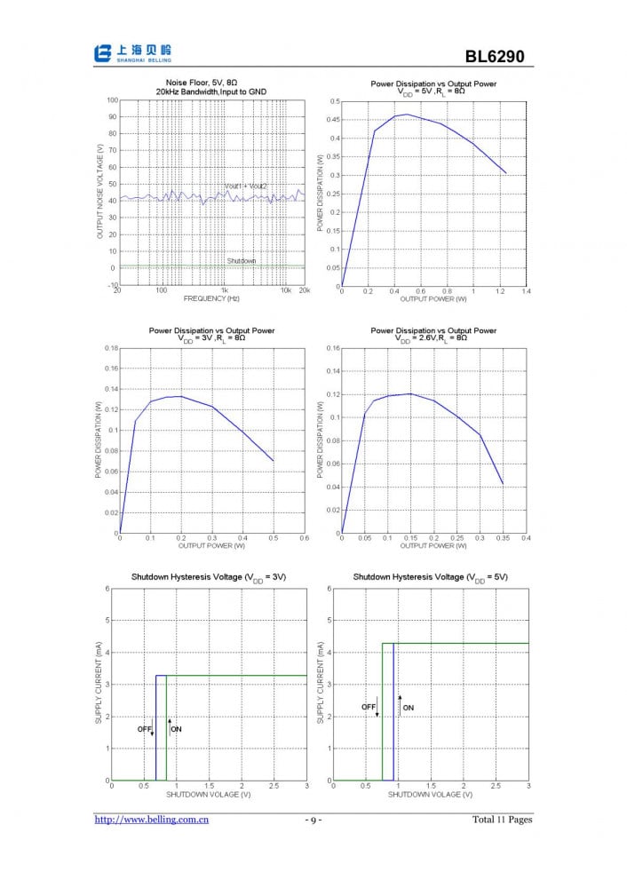 BL6290 datasheet page 9
