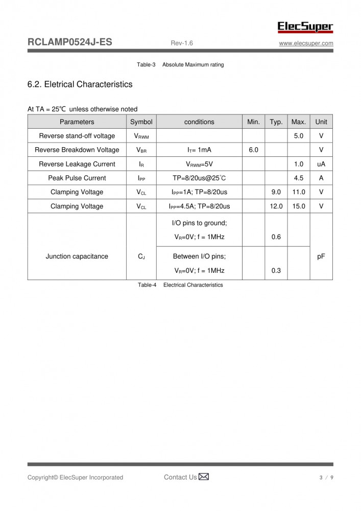 RCLAMP0524J-ES datasheet page 3