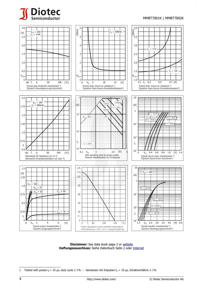 MMBT7002K-AQ datasheet page 4