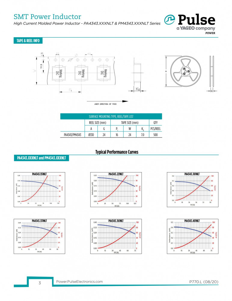 PA4343 series datasheet page 3