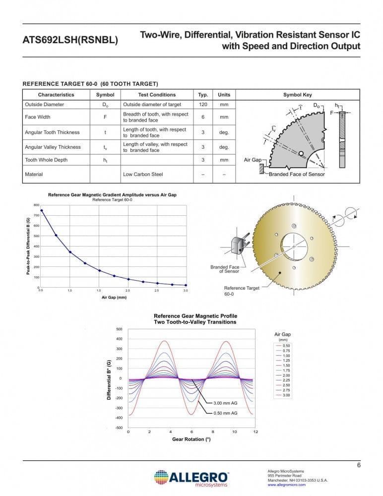 ATS692 datasheet page 6